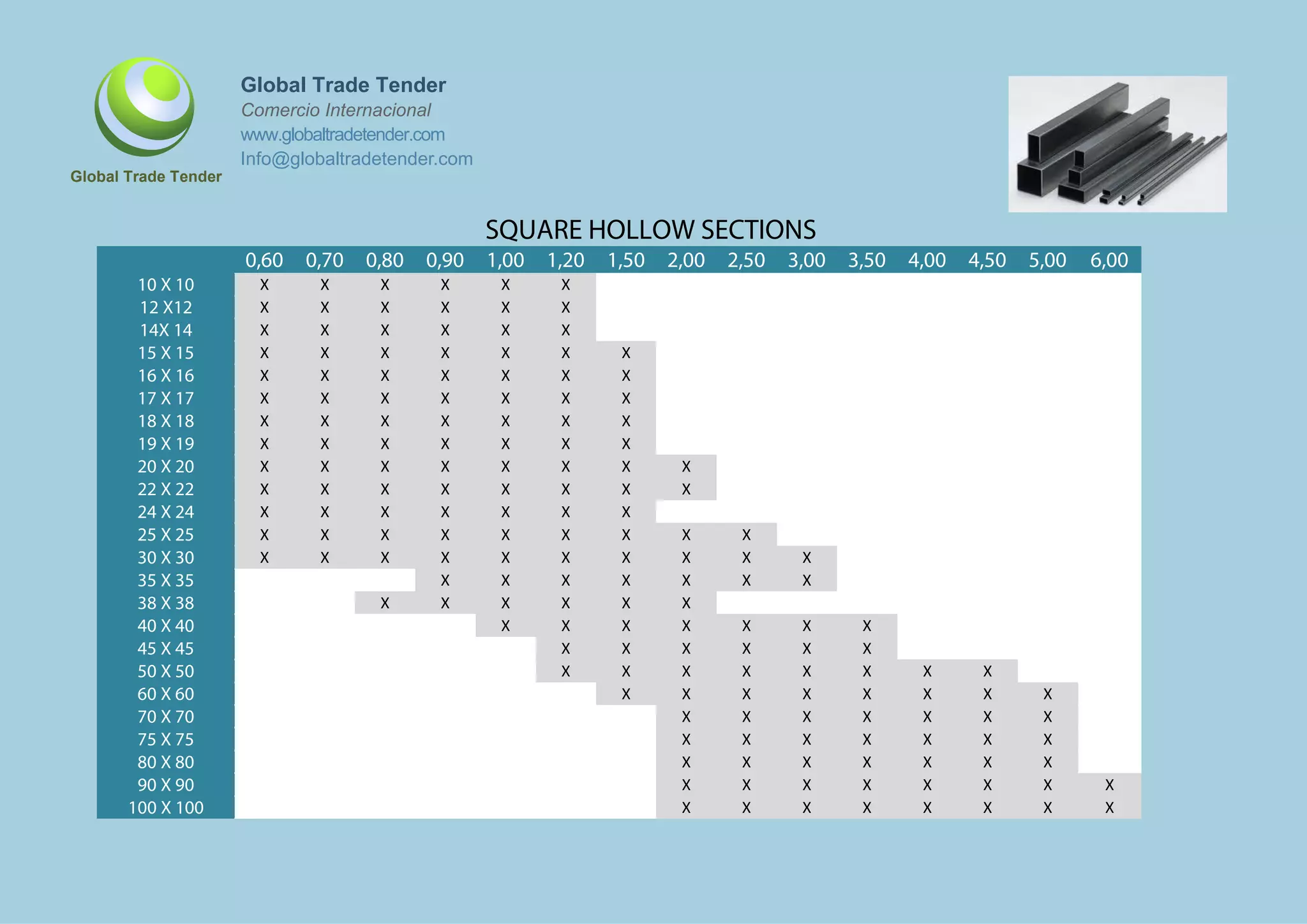 Tablas de dimensiones de los productos siderúrgicos | PPT