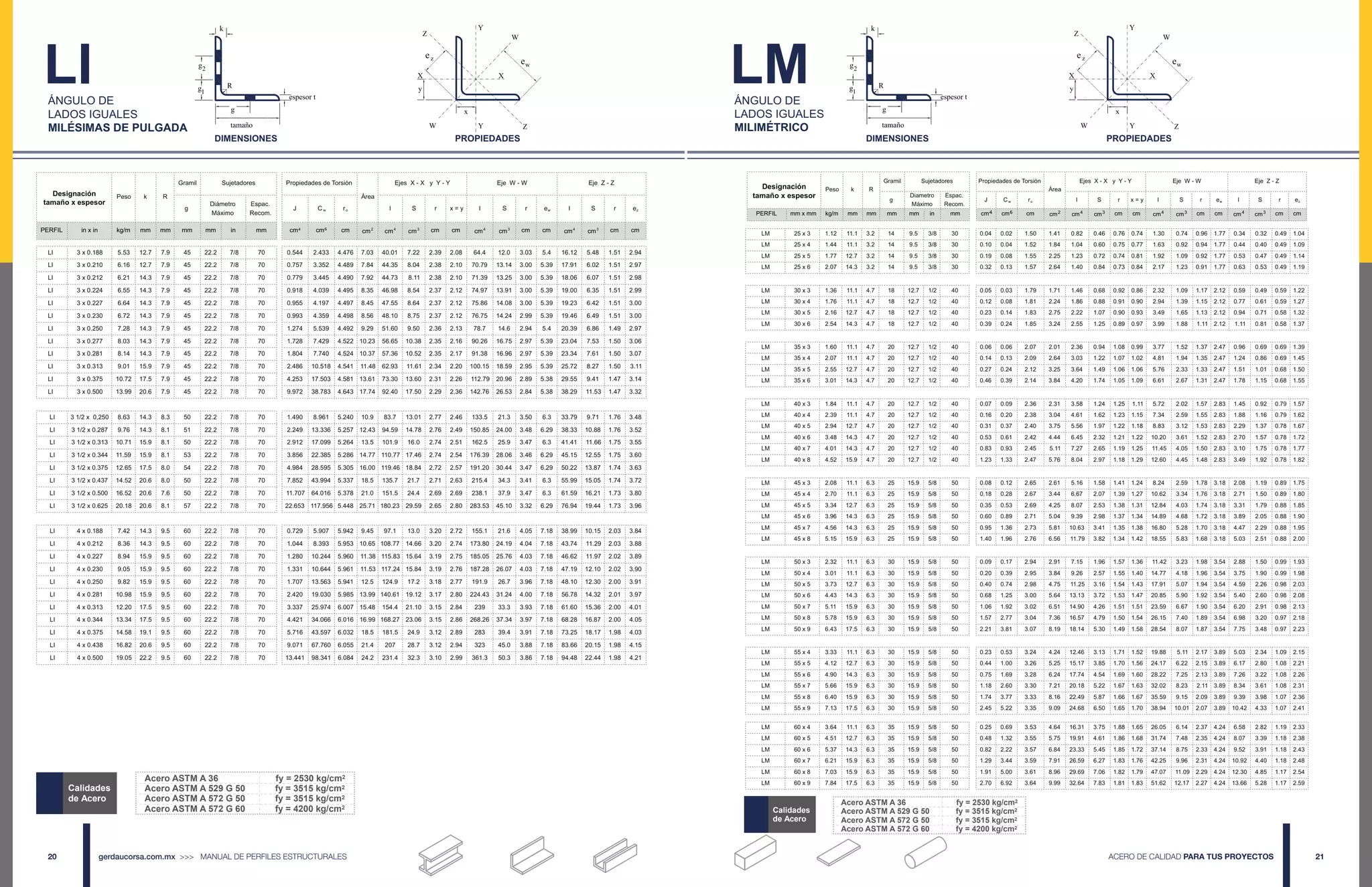 Tablas de dimensiones 2017 | PDF