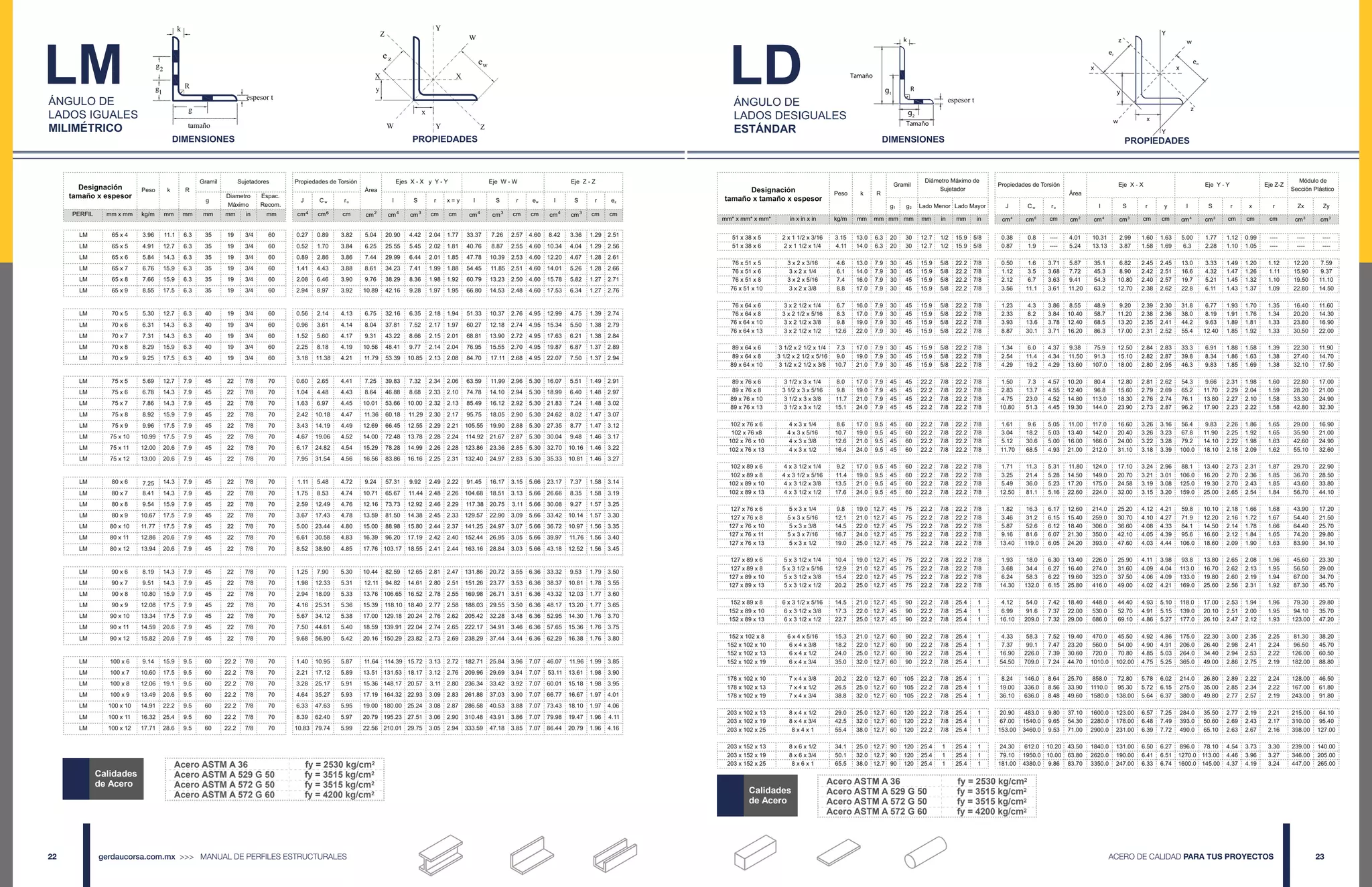 Tablas de dimensiones 2017 | PDF