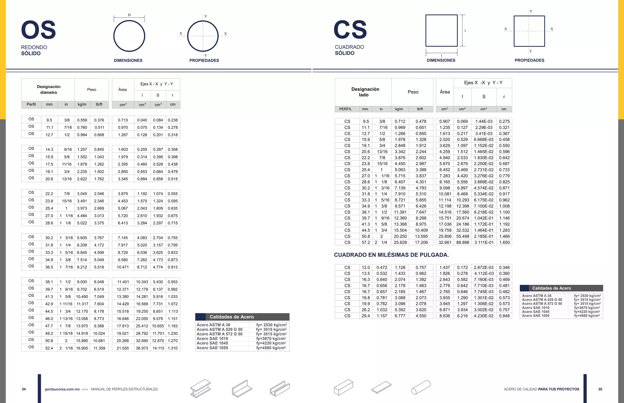 Tablas de dimensiones 2017 | PDF