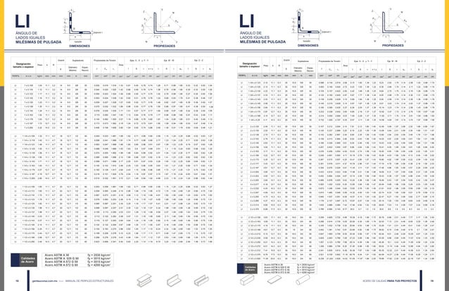 Tablas de dimensiones 2017 | PDF