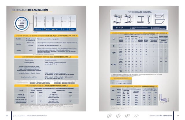 Tablas de dimensiones 2017 | PDF