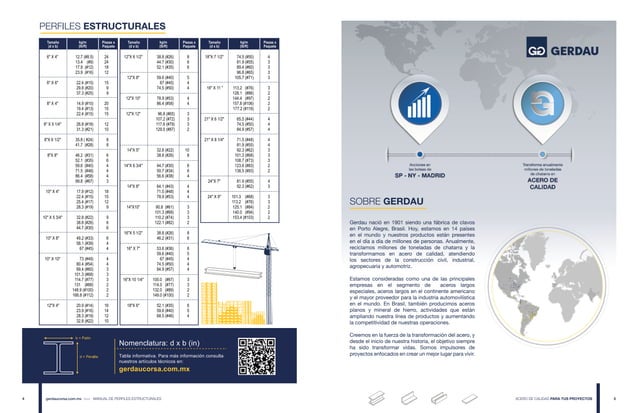 Tablas de dimensiones 2017 | PDF