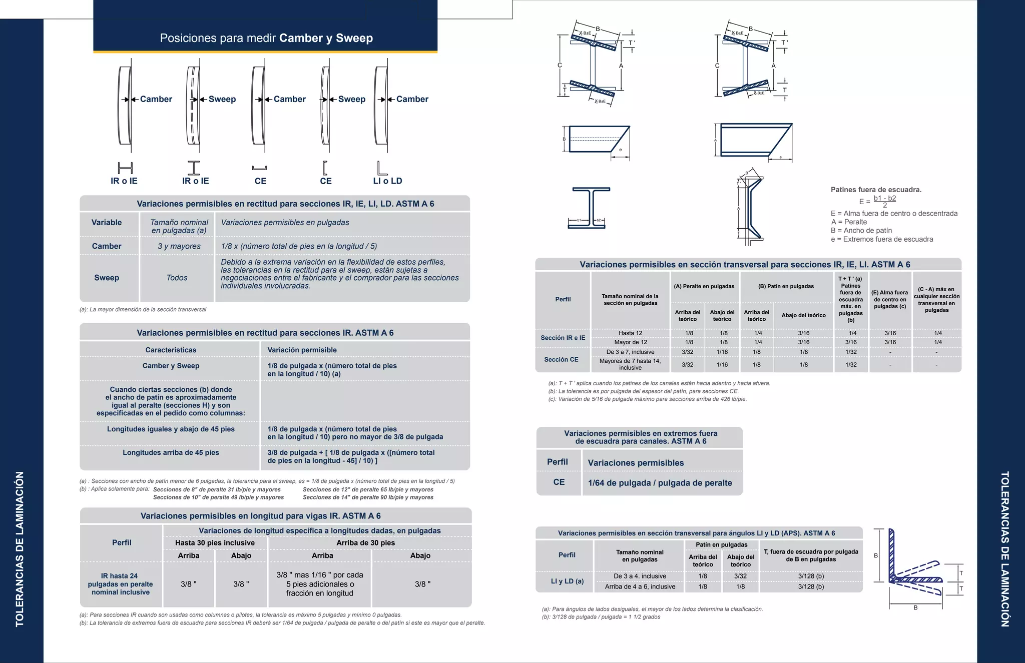 TABLAS_DE_DIMENSIONES_Perfiles_GERDAU.pdf