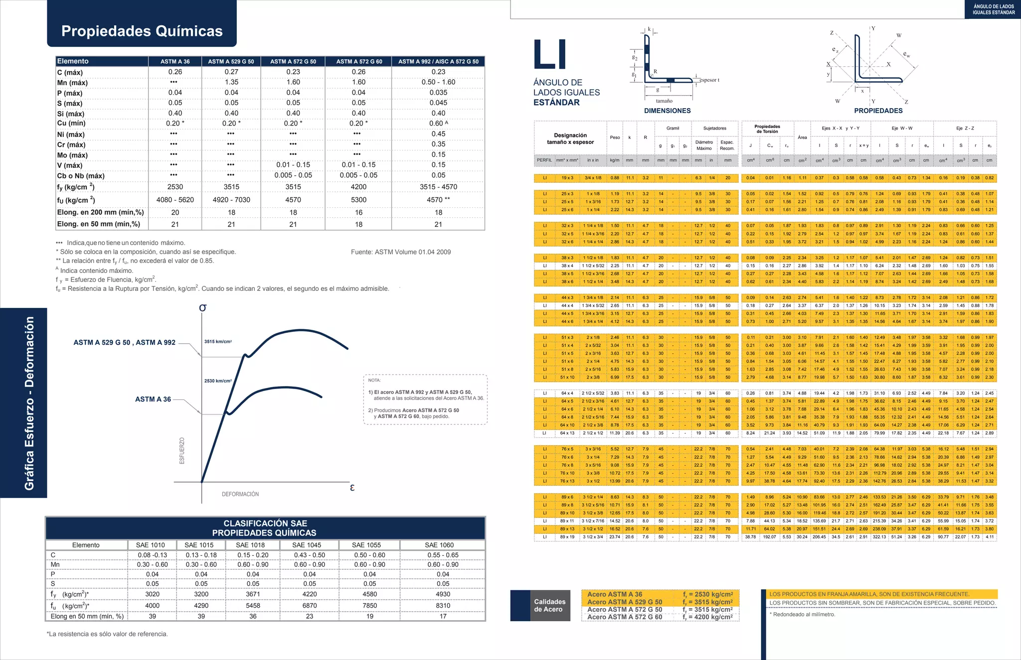 TABLAS_DE_DIMENSIONES_Perfiles_GERDAU.pdf