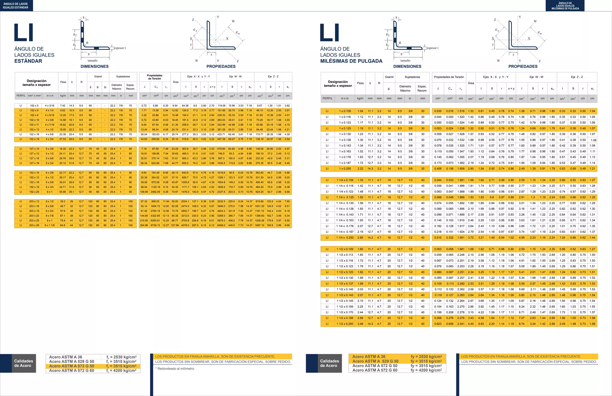 TABLAS_DE_DIMENSIONES_Perfiles_GERDAU.pdf