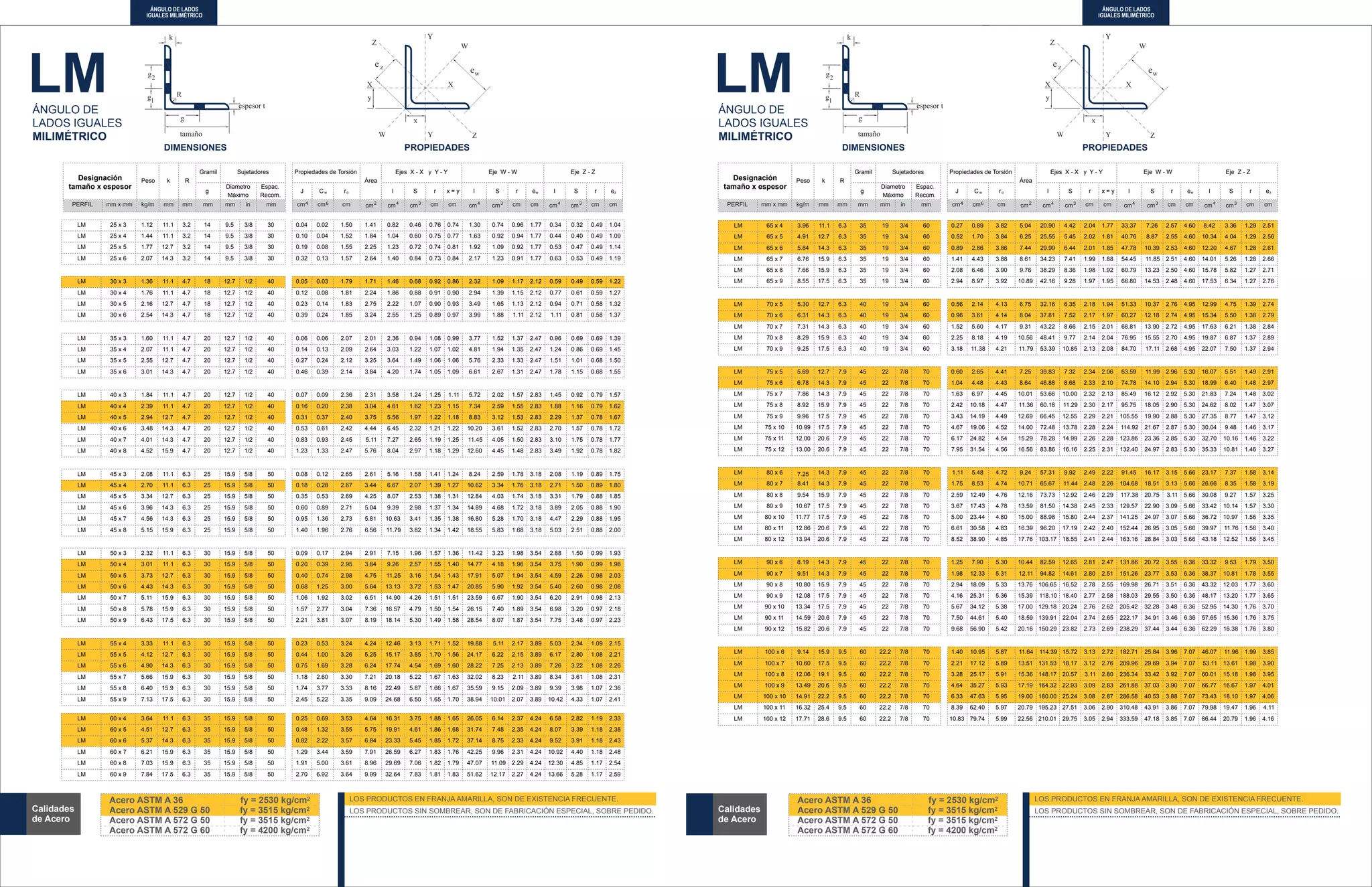 TABLAS_DE_DIMENSIONES_Perfiles_GERDAU.pdf