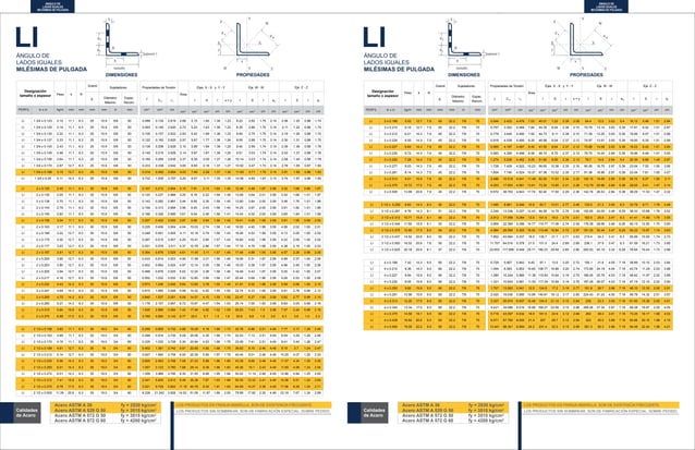 TABLAS_DE_DIMENSIONES_Perfiles_GERDAU.pdf