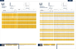 TABLAS_DE_DIMENSIONES_Perfiles_GERDAU.docx