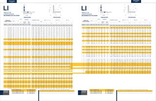 TABLAS_DE_DIMENSIONES_Perfiles_GERDAU.docx