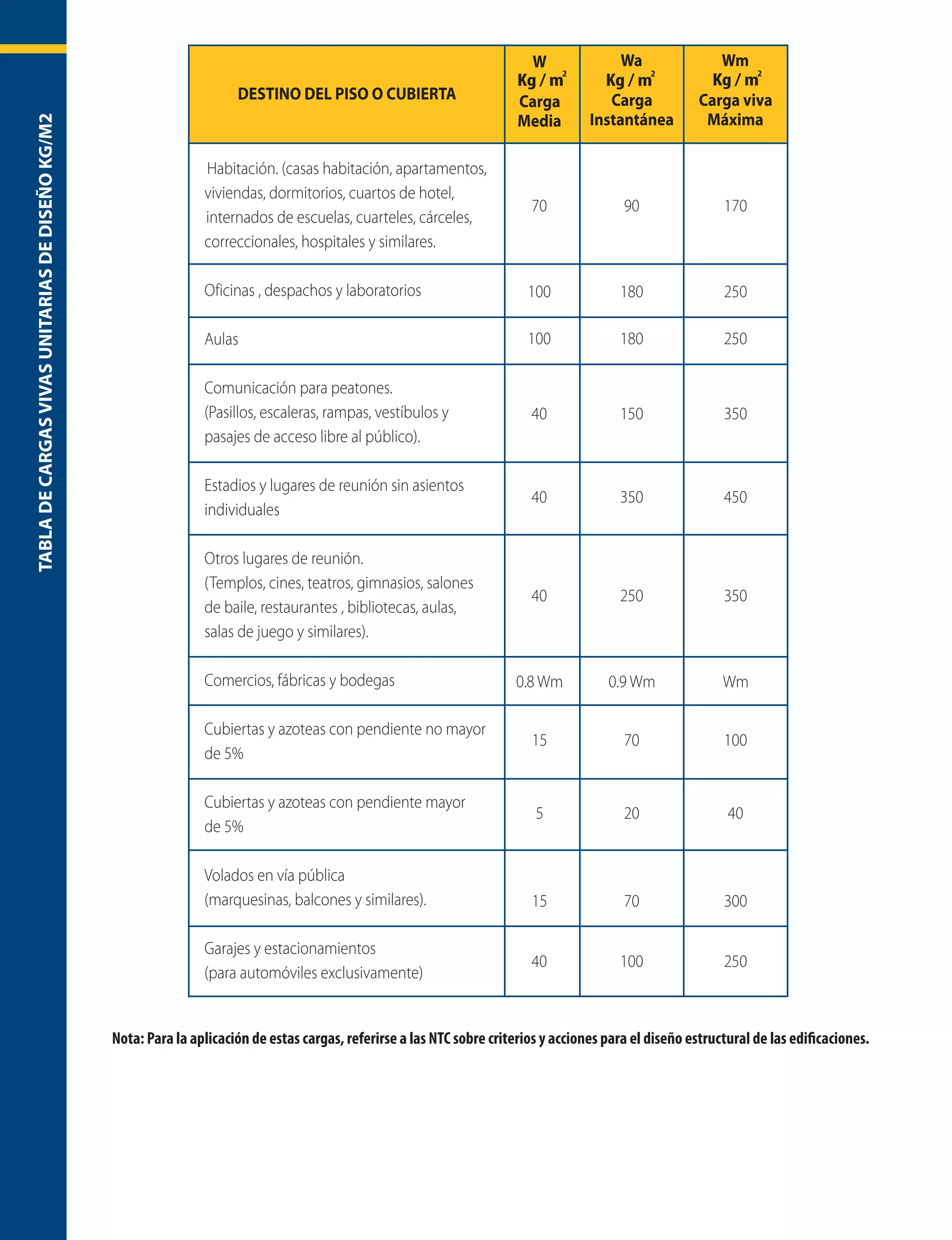 Tablas de dimensiones_y_propiedades | PDF