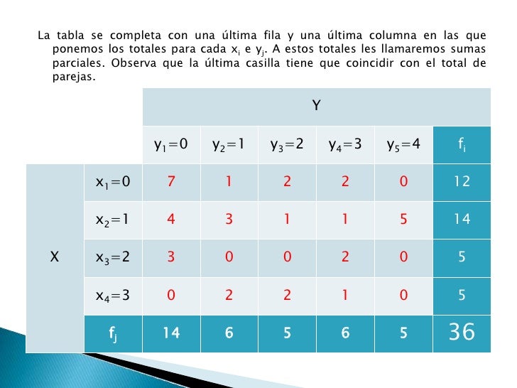 Ejemplo De Matriz De Doble Entrada Ejemplo Sencillo Images