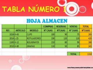 Tablas de excel | PPTX