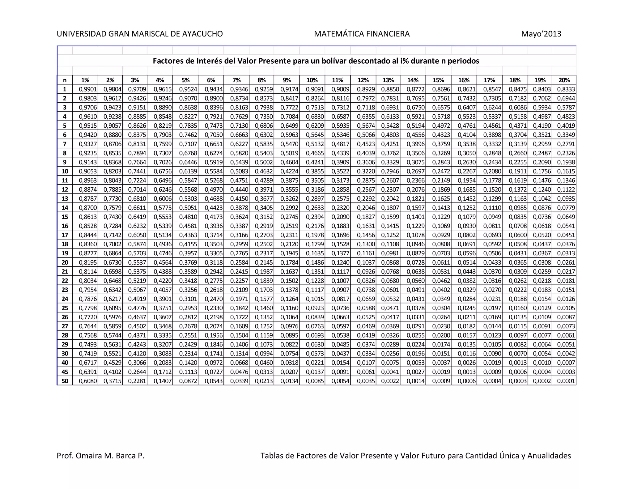 Tablas de factores de valor presente y valor futuro cantidad única y ...