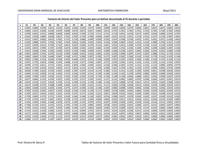 Tablas de factores de valor presente y valor futuro cantidad única y ...