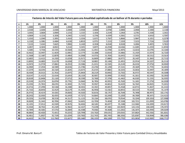 Tablas de factores de valor presente y valor futuro cantidad única y ...