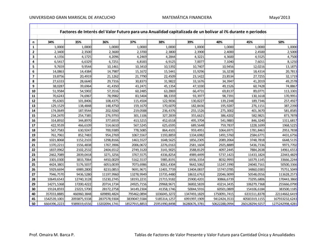 Tablas de factores de valor presente y valor futuro cantidad única y ...