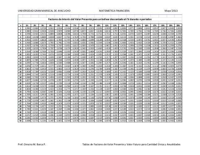 Tablas de factores de valor presente y valor futuro cantidad única y