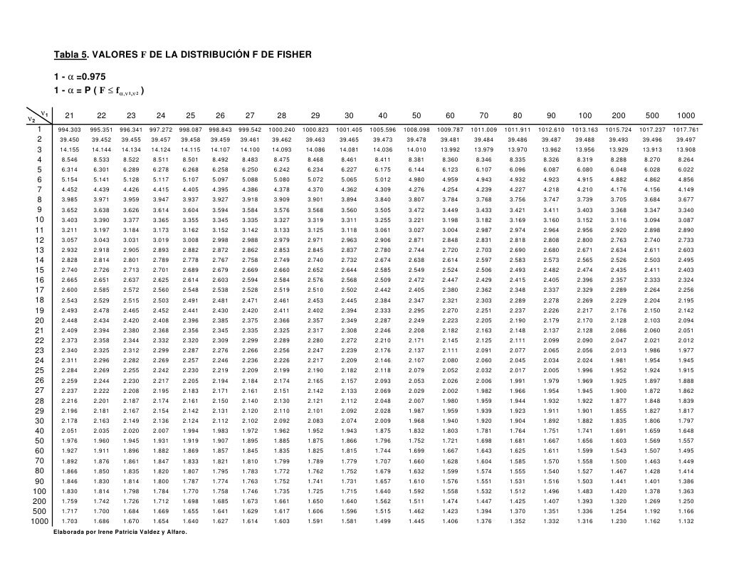 Tablas de fisher[1]
