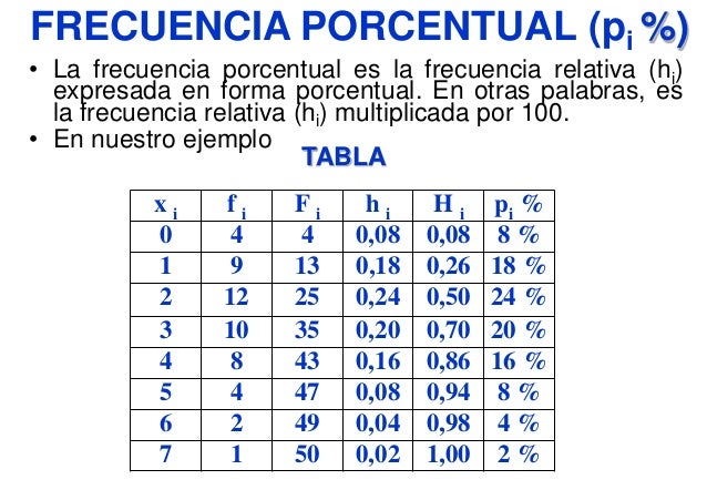 INFORMATICA. VIVIANA 701: LA HOJA DE CALCULA Y LA ESTADISTICA