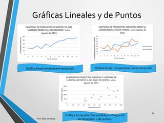 Tablas de frecuencias1 material didactico | PDF