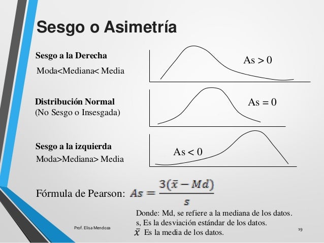 Tablas de frecuencias