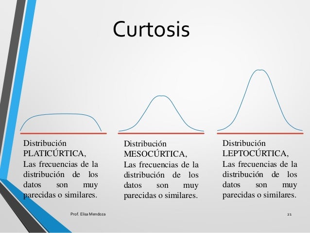 Tablas de frecuencias