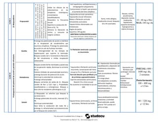 TABLAS de Fármacos Antihipertensivos y para el tratamiento de las ...