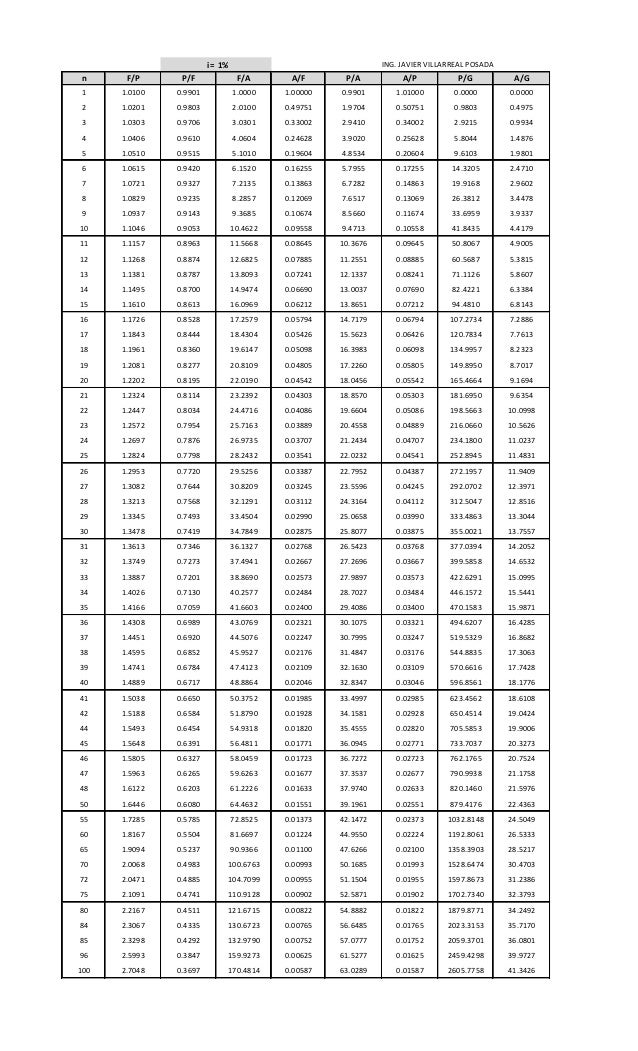 Tablas de ing_econ._1