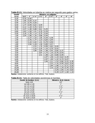 Tablas De Instalaciones Sanitarias Docx