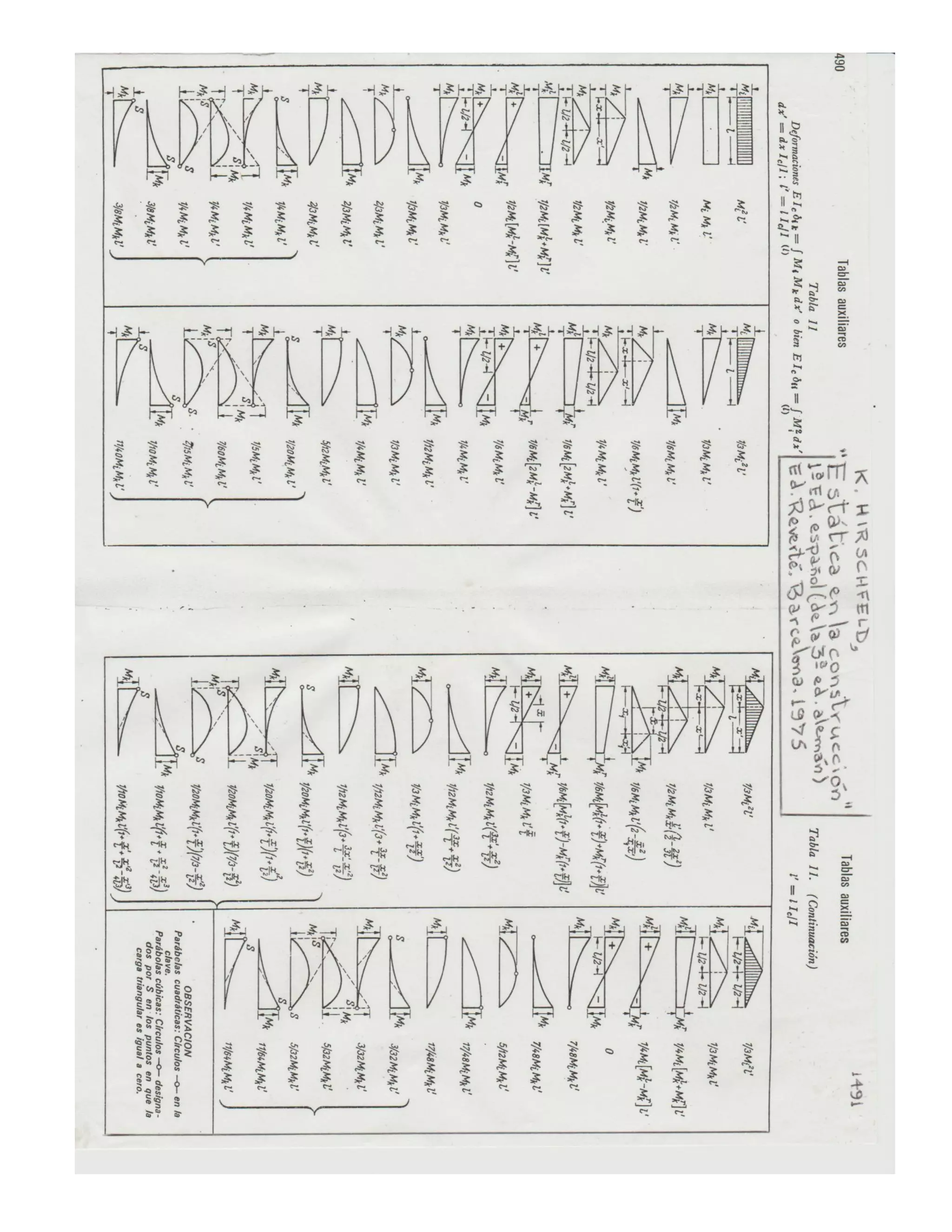 Tablas de Integracion....pdf