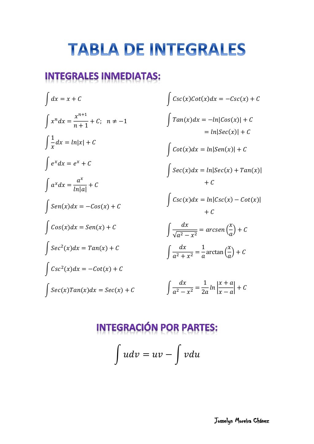 Tablas de integrales