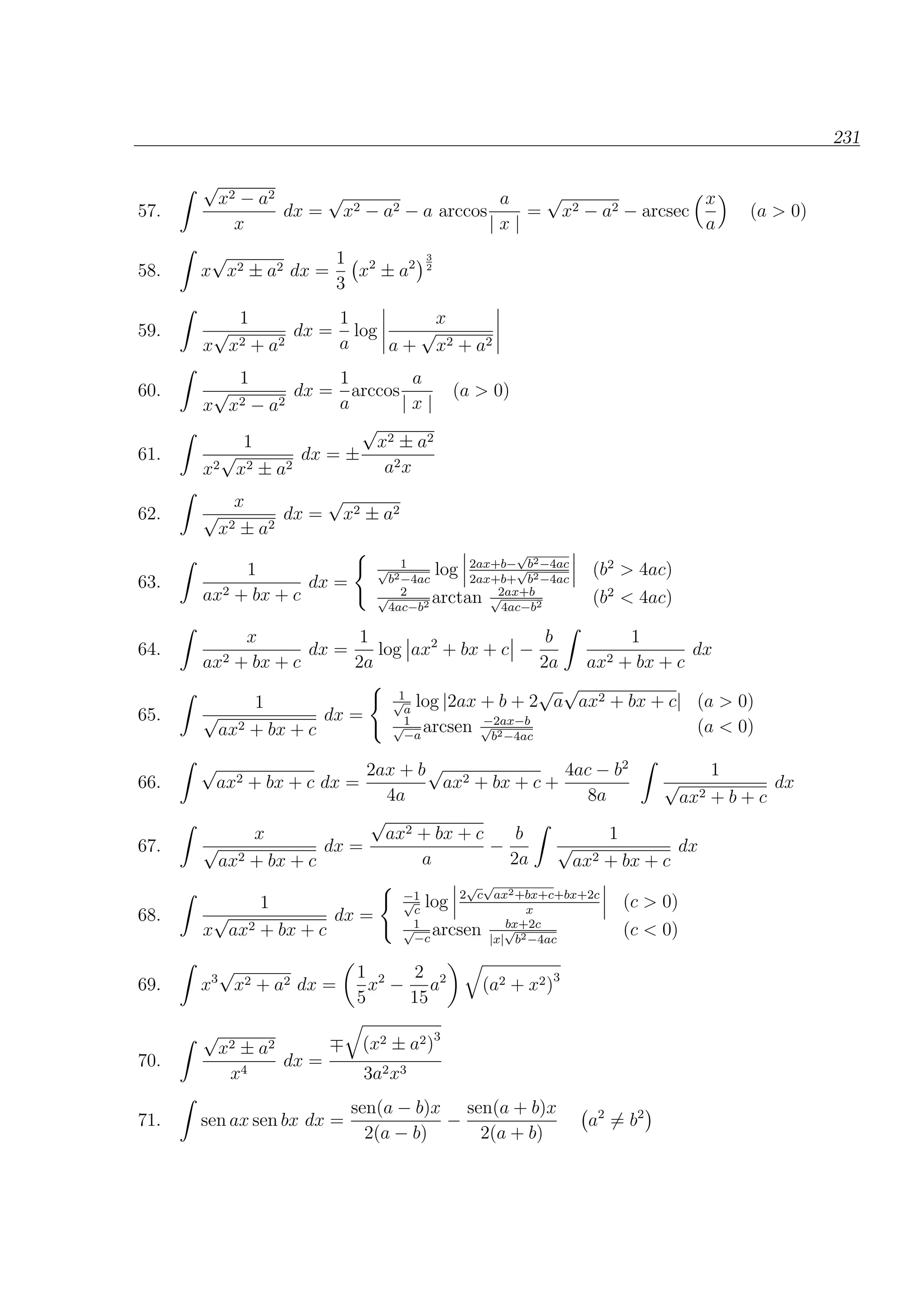 Tablas de integrales | PDF