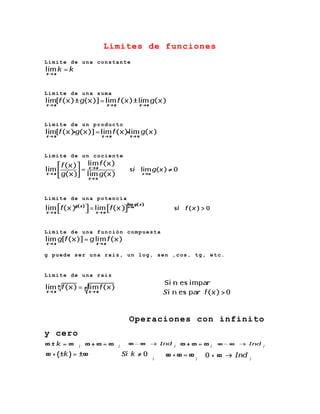 Tablas de Límites y Derivadas | DOCX