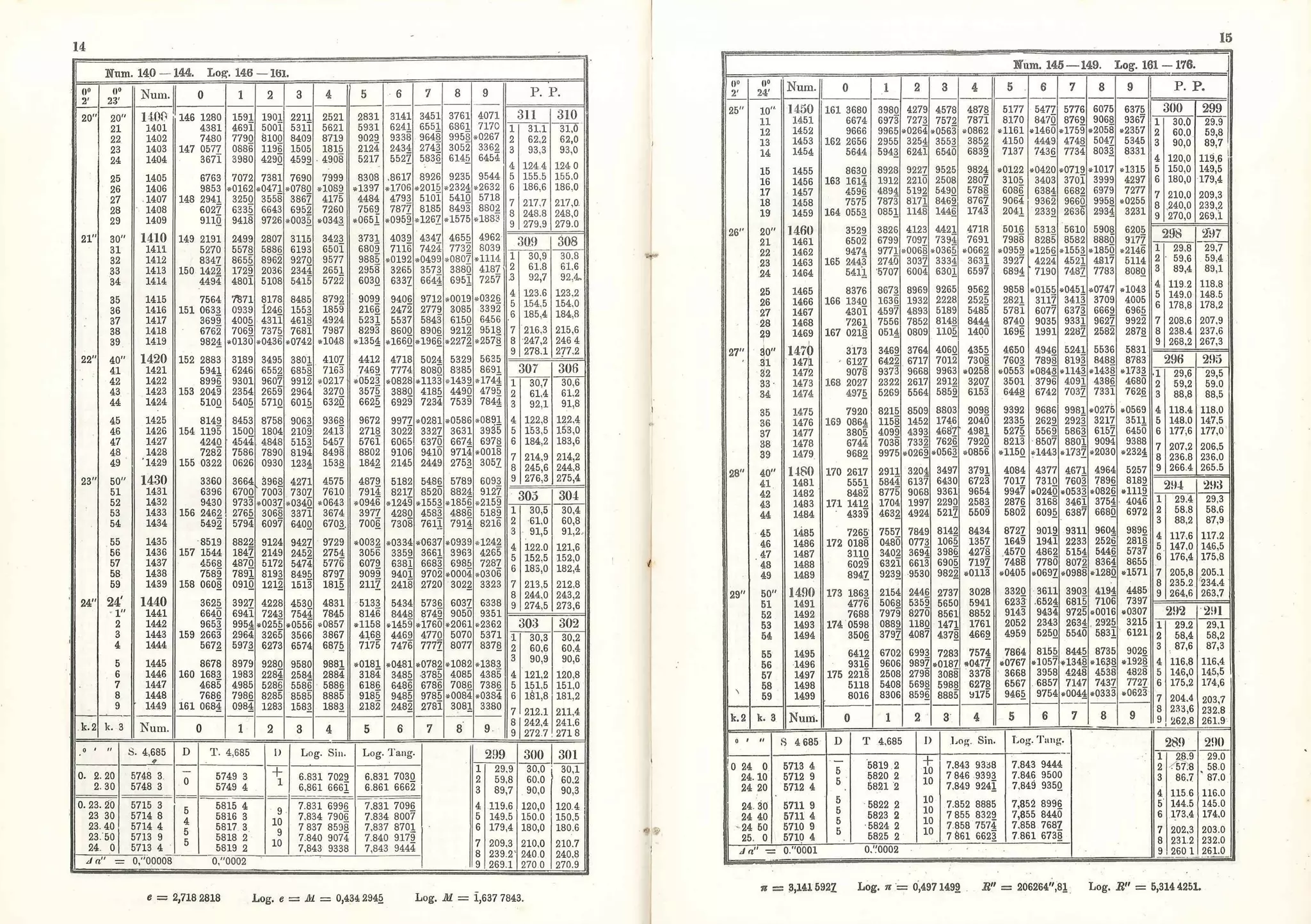 Tablas de logaritmos de L. Schron | PPT