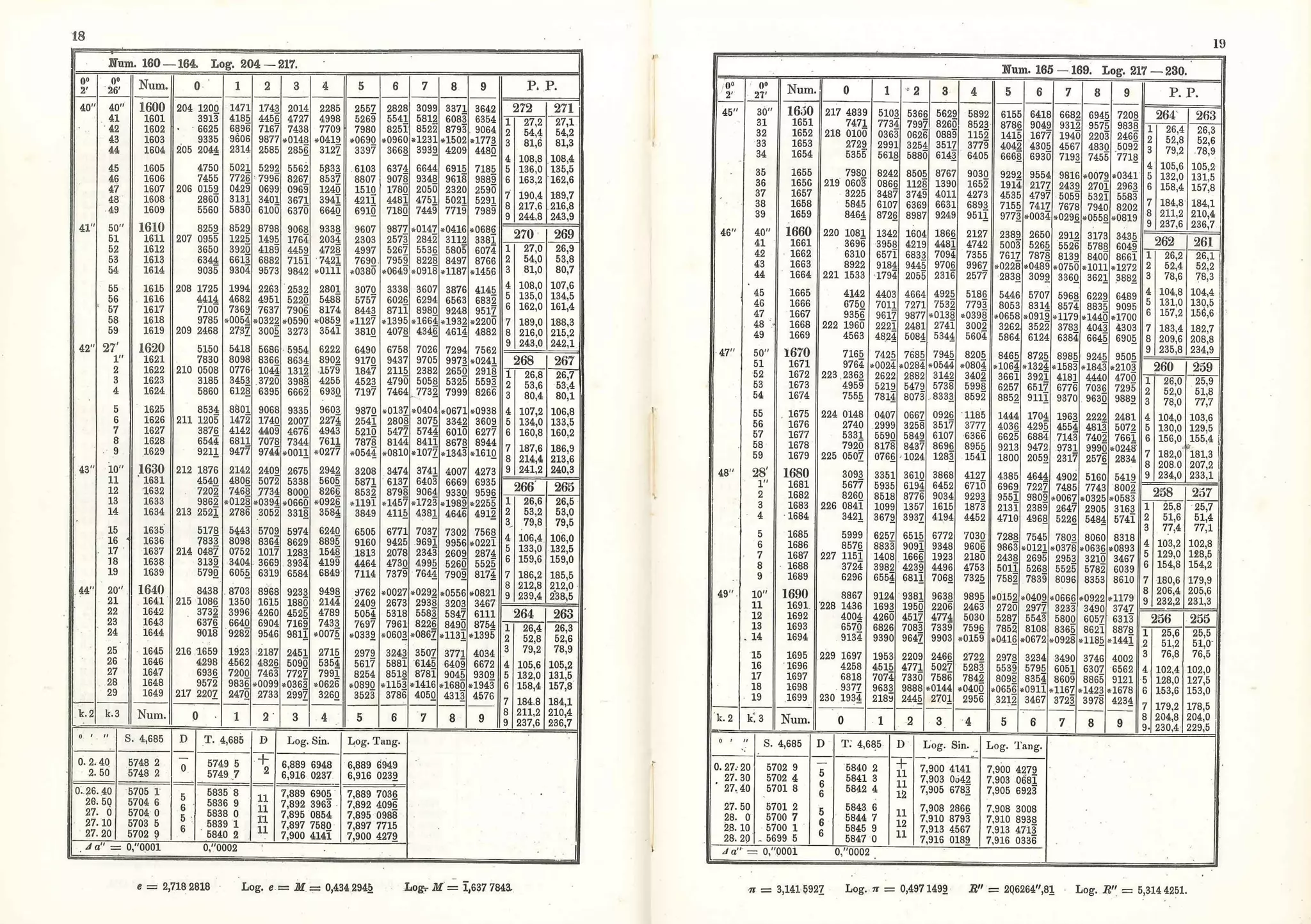 Tablas de logaritmos de L. Schron | PPT