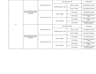 Tablas del sucs | DOCX