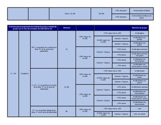 Tablas del sucs | DOCX