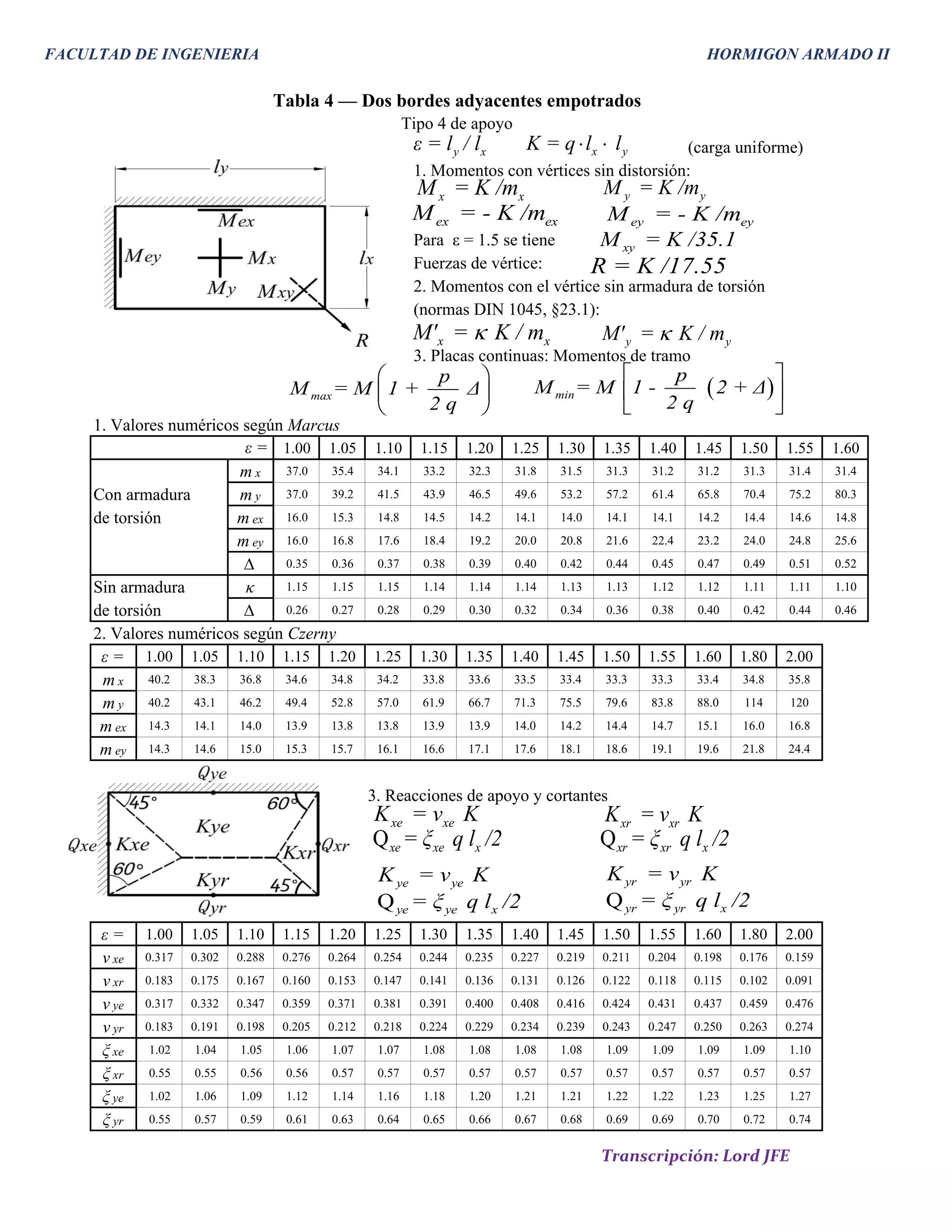 Tablas de marcus y czerny para placas 1 9 + 13 | PDF