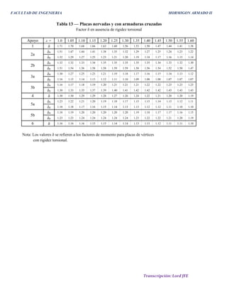 Tablas de marcus y czerny para placas 1 9 + 13 | PDF