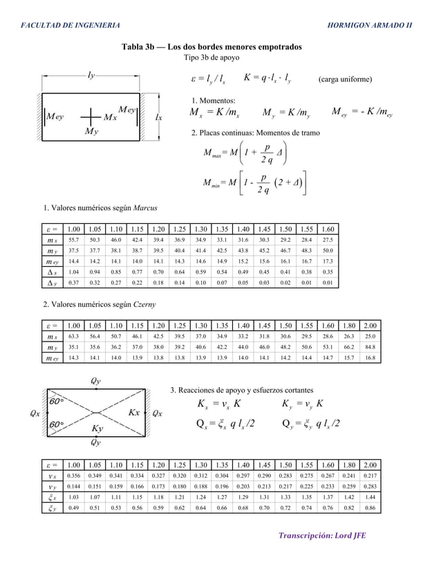 Tablas de marcus y czerny para placas 1 9 + 13 | PDF