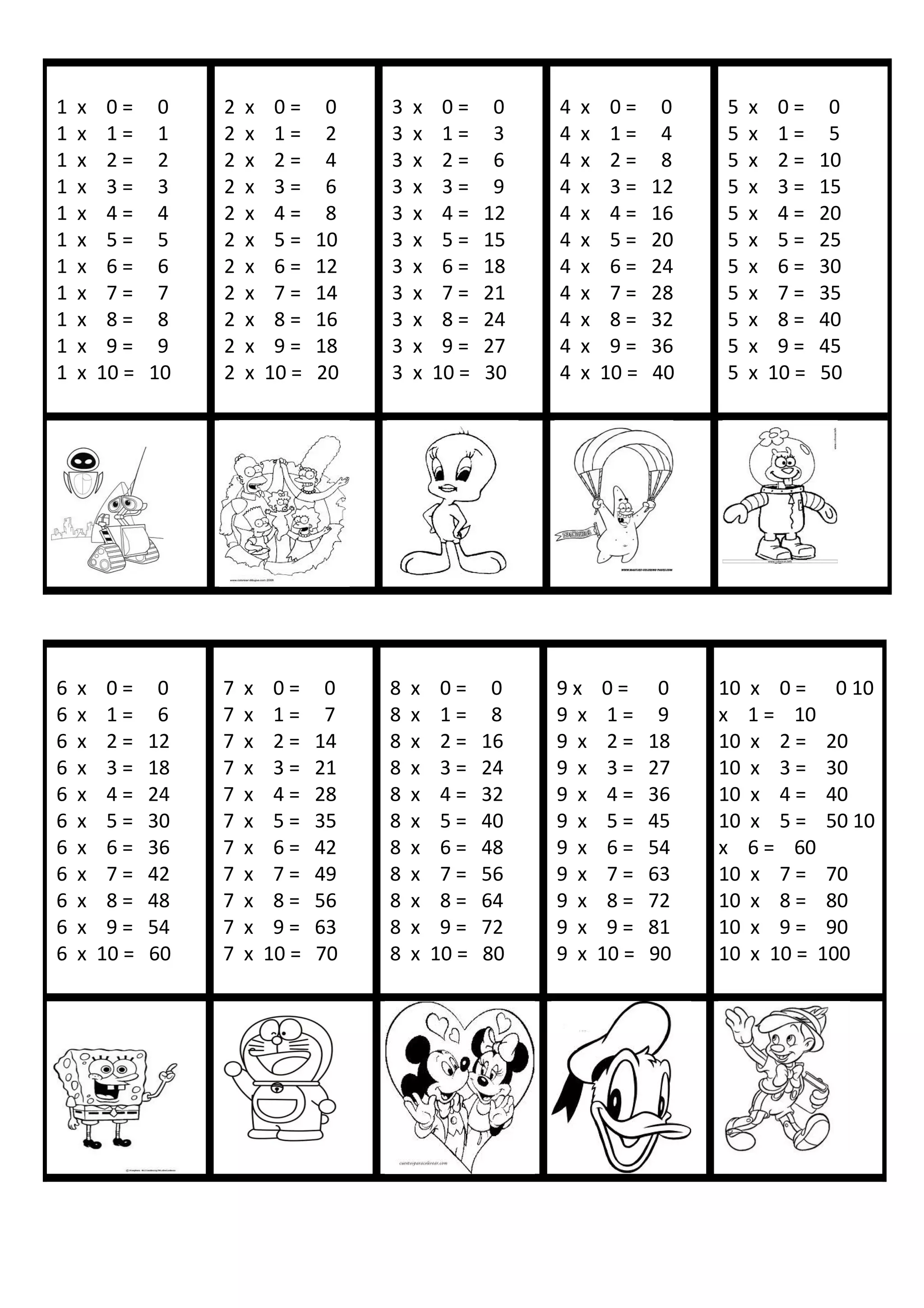 Tablas de multiplicar | DOC