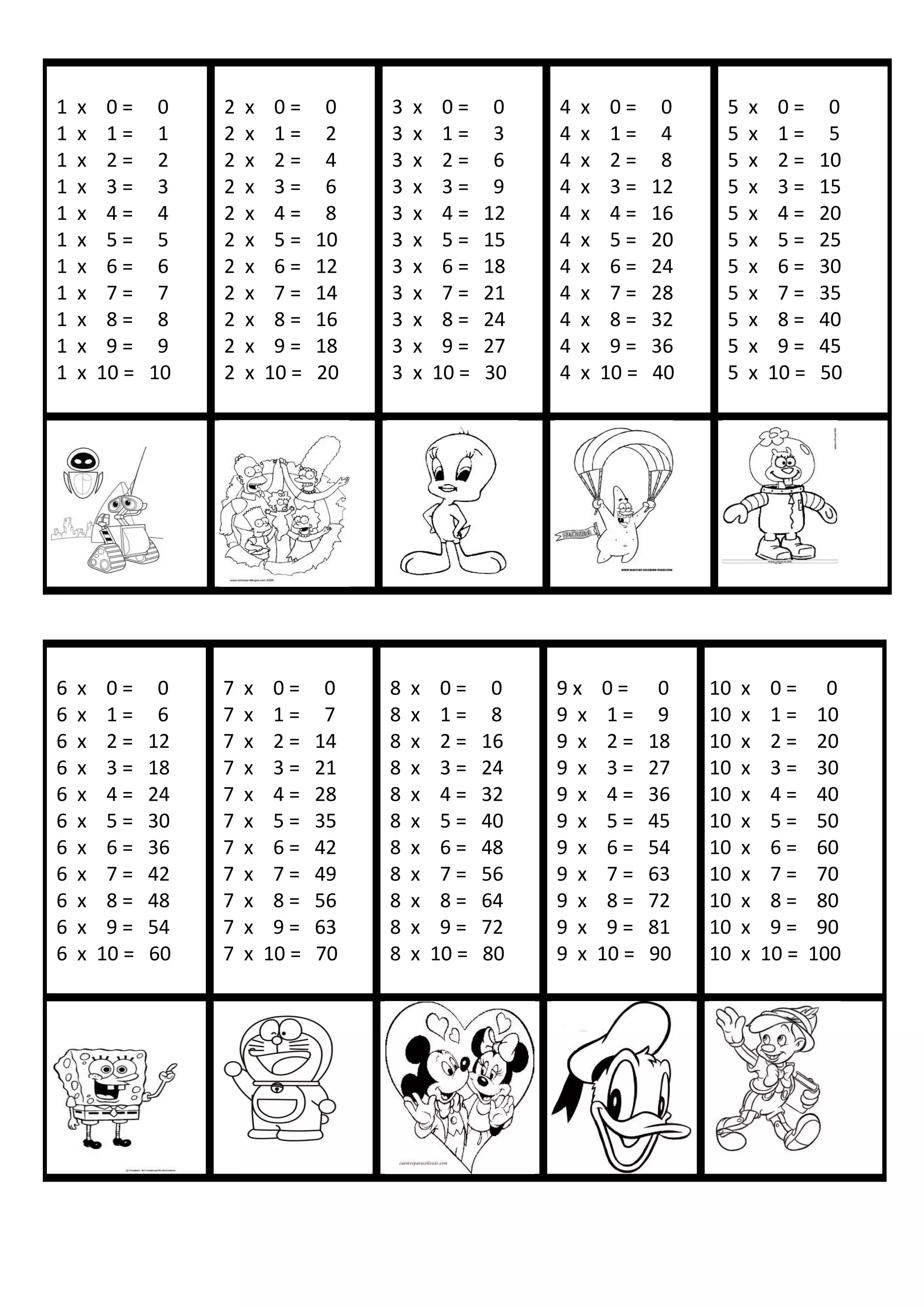 Tablas de Multiplicar | DOC