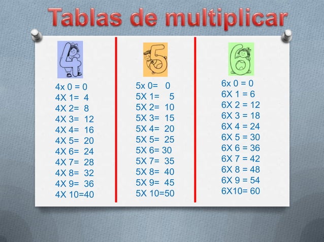 Tablas de multiplicar | PPT
