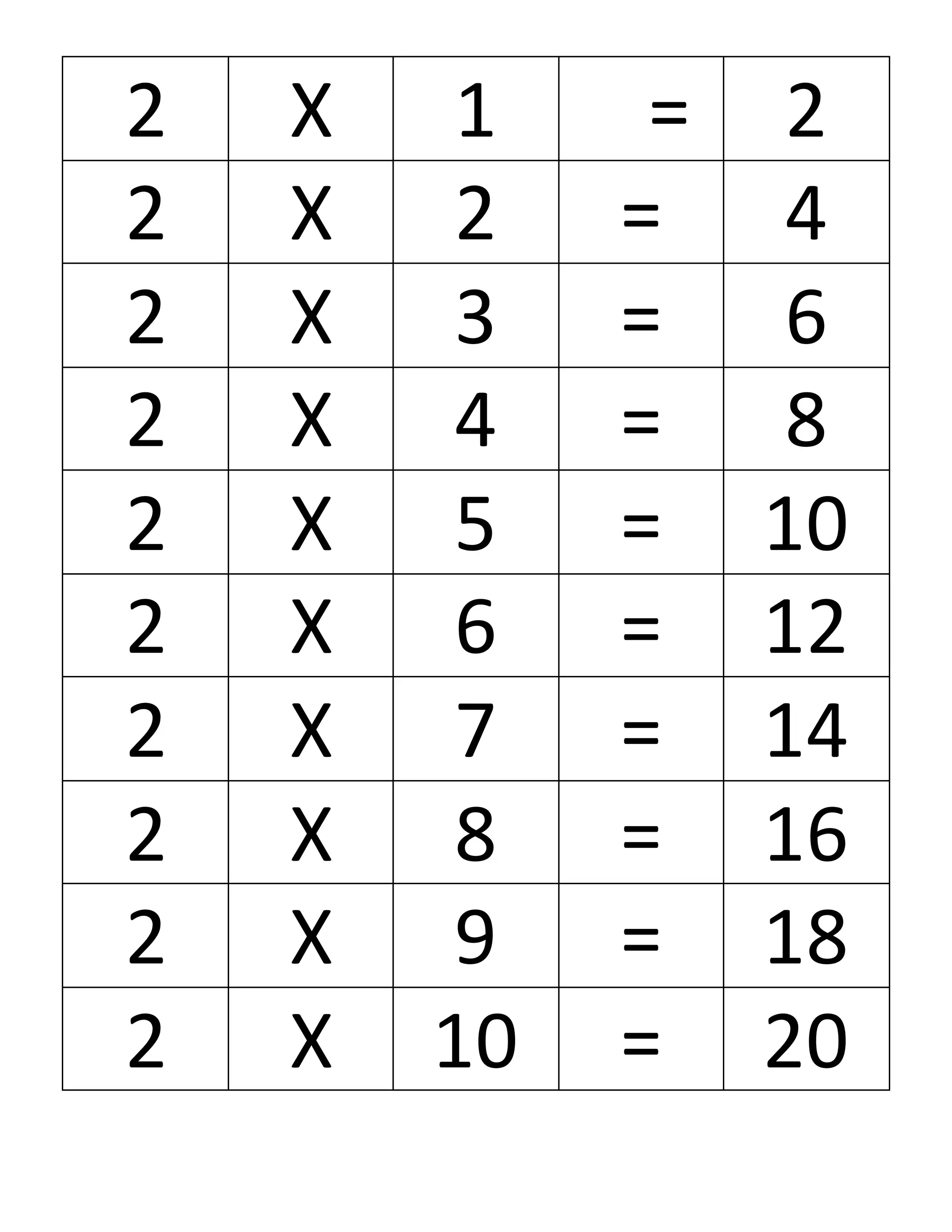 Tablas de multiplicar para imprimir | PDF