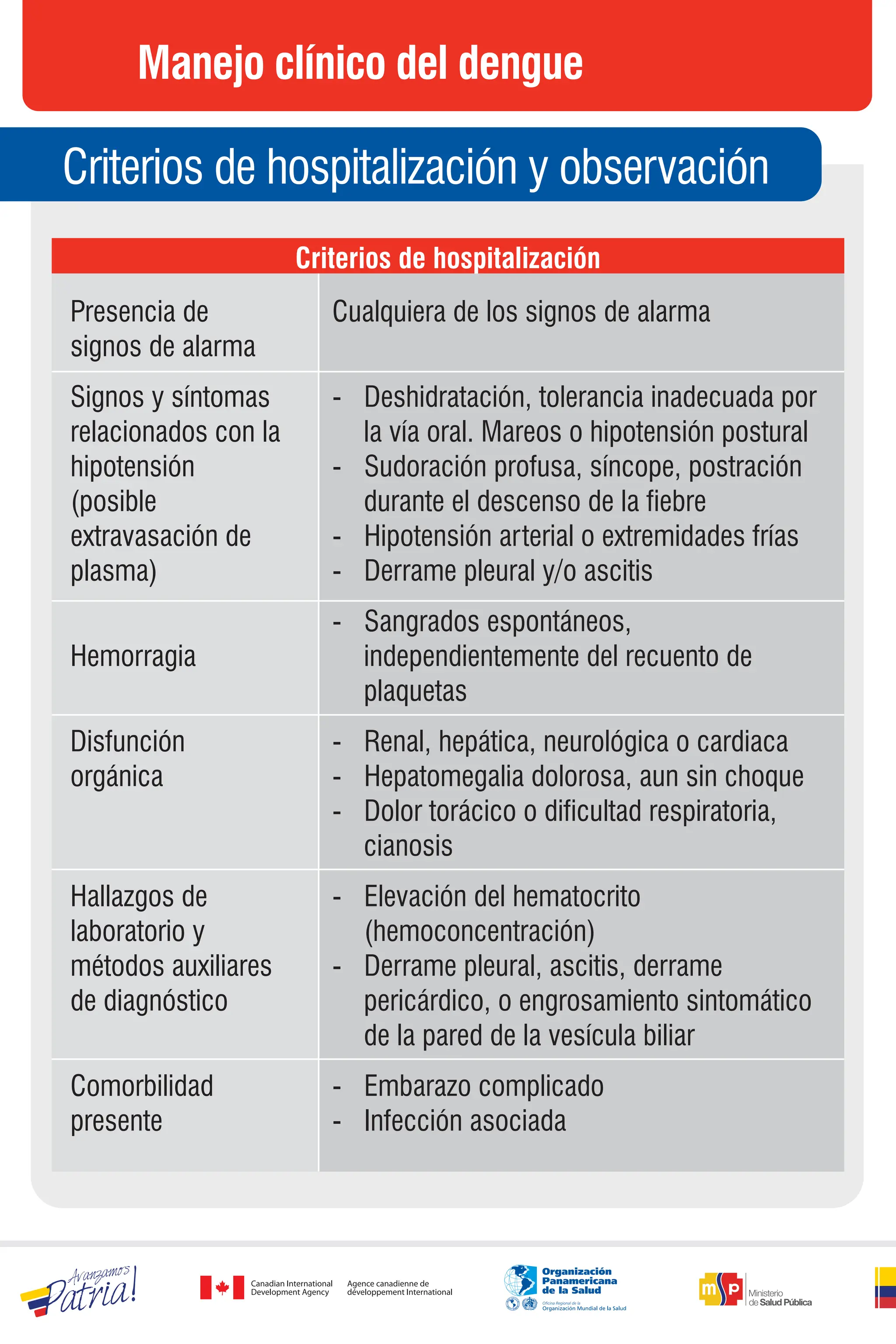 tablas sobre el manejo clínico del dengue | PDF | Infectious Diseases ...