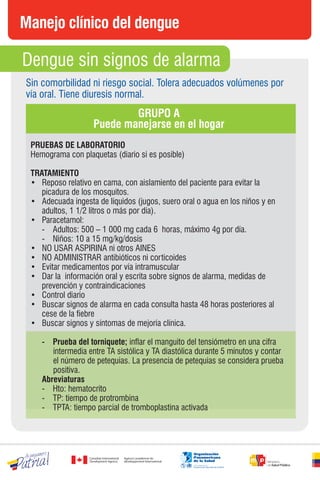 tablas sobre el manejo clínico del dengue | PDF | Infectious Diseases ...