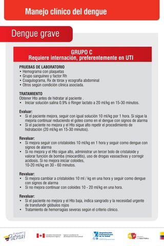 tablas sobre el manejo clínico del dengue | PDF | Infectious Diseases ...