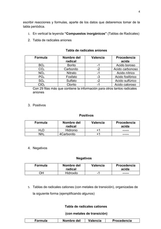 Tablas de nomenclatura | DOC