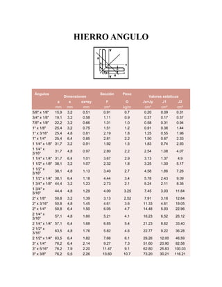 Tablas de pesos y modulos | DOC